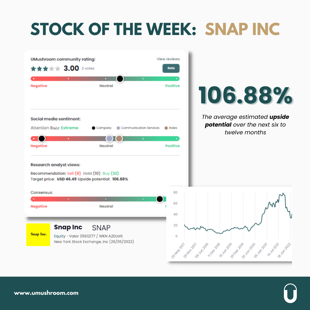 The stock of the week: “Snap” | UMushroom