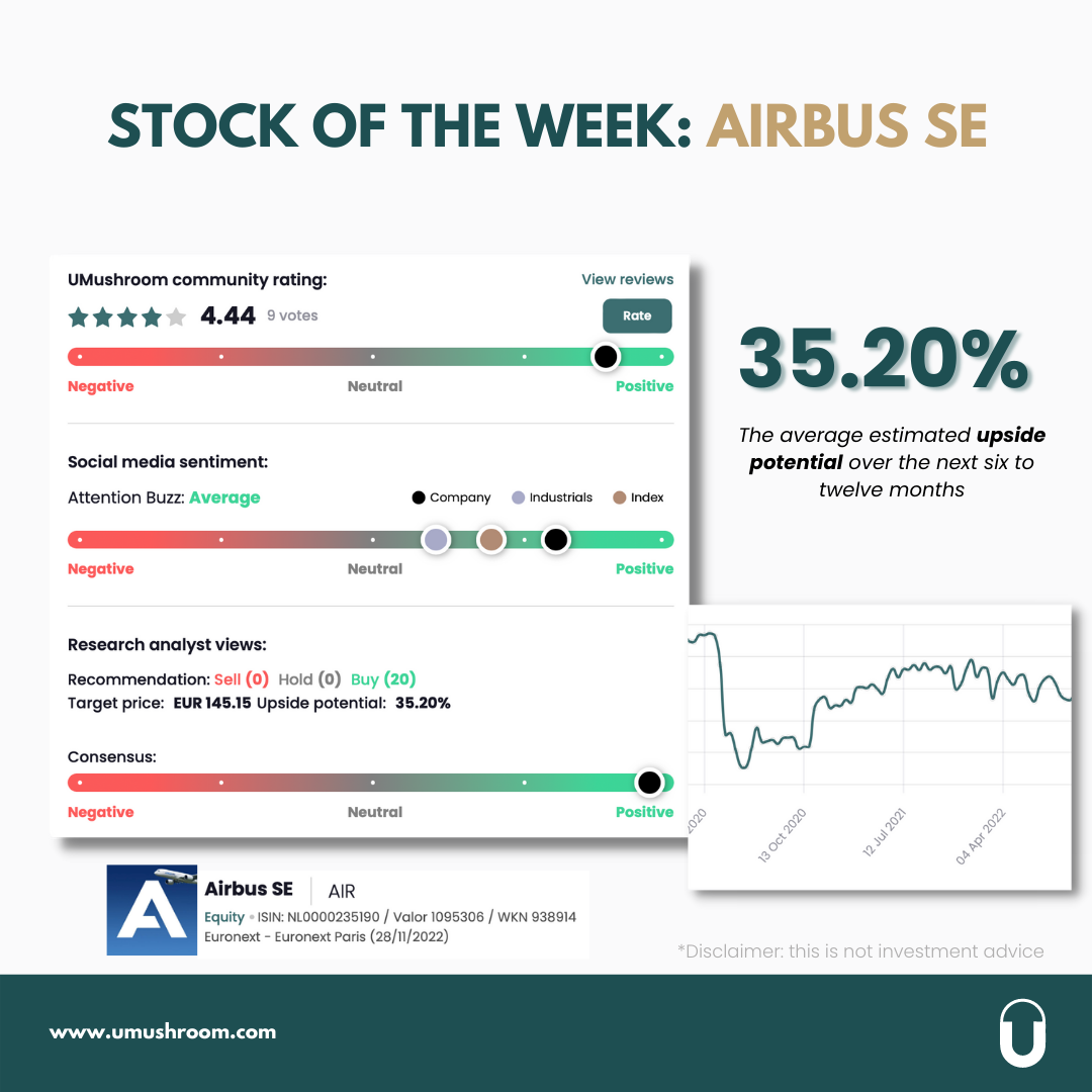 Stock of the week: "Airbus SE" | UMushroom