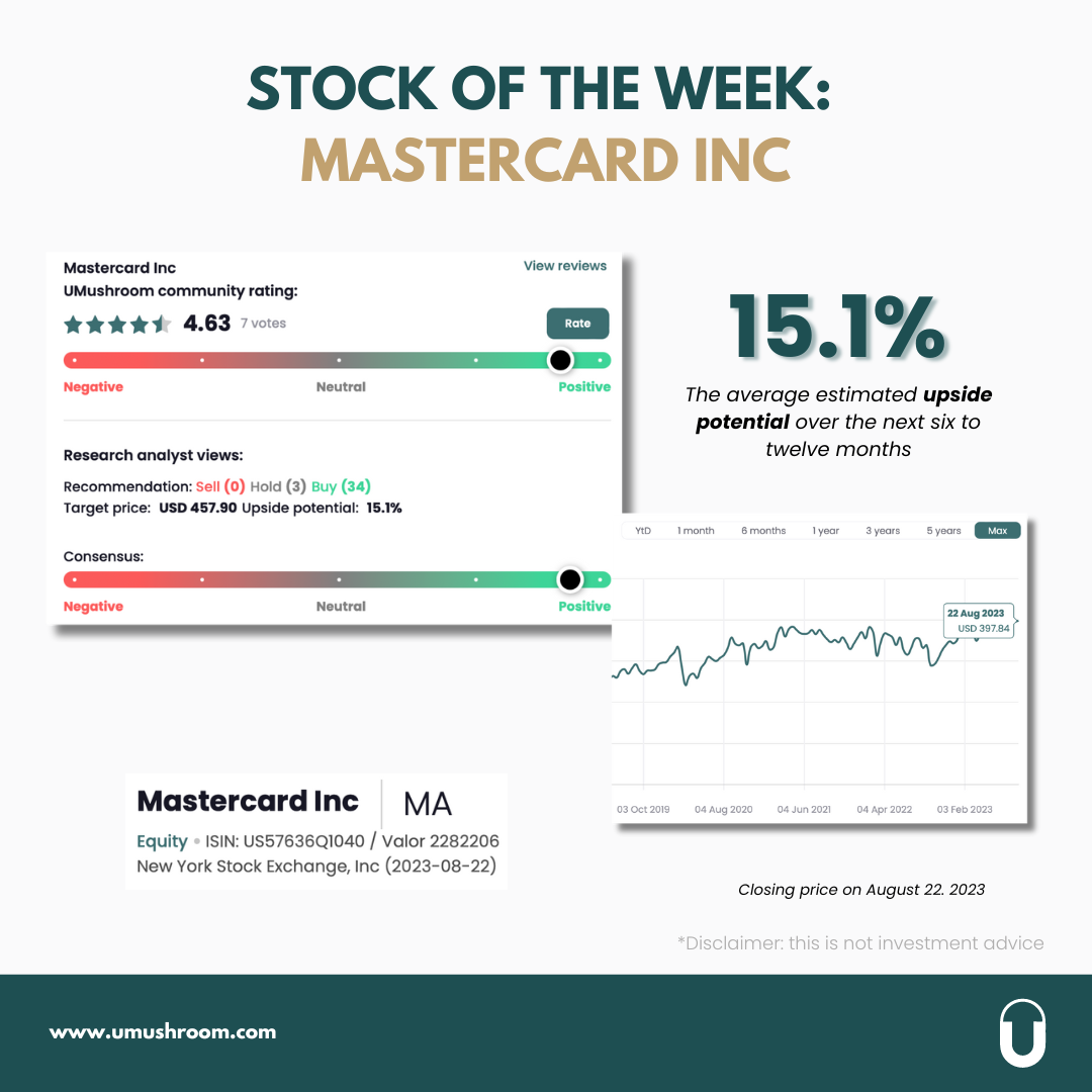Stock of the week - Mastercard | UMushroom