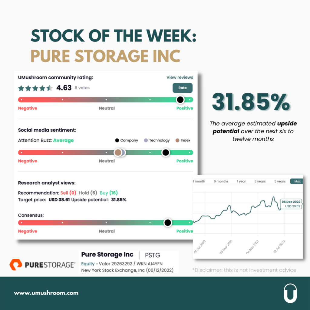 Stock of the week: “Pure Storage Inc” | UMushroom